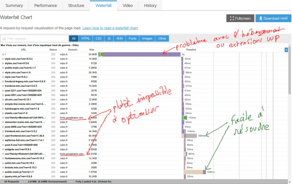 GTmetrix : comment analyser votre site WordPress